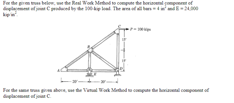 Solved For the given truss below, use the Real Work Method | Chegg.com
