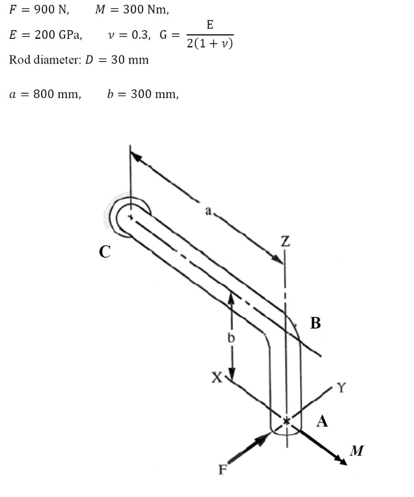 Solved For the figure below, determine the deflection of | Chegg.com