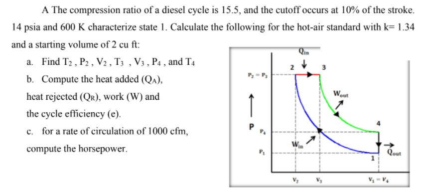 Solved A The compression ratio of a diesel cycle is 15.5, | Chegg.com