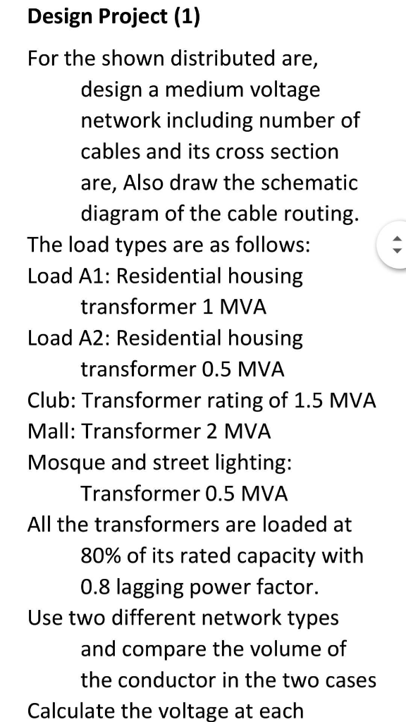 Design Project (1) For the shown distributed are, | Chegg.com
