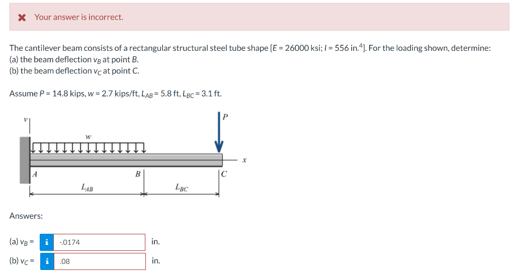 Solved X Your answer is incorrect. The cantilever beam | Chegg.com