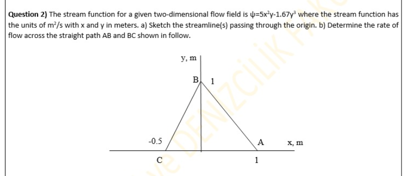 Solved The stream function for a given two-dimensional flow | Chegg.com