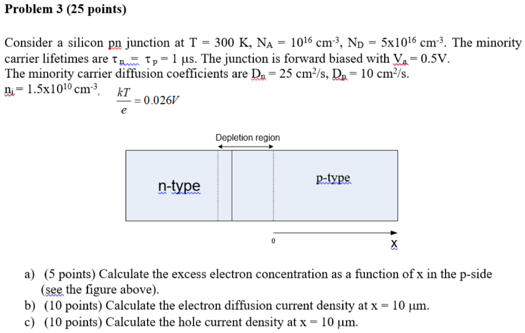 Solved Problem 3 (25 points) Consider a silicon pn junction | Chegg.com