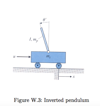 Solved 1. Derive the equations of motion for the | Chegg.com