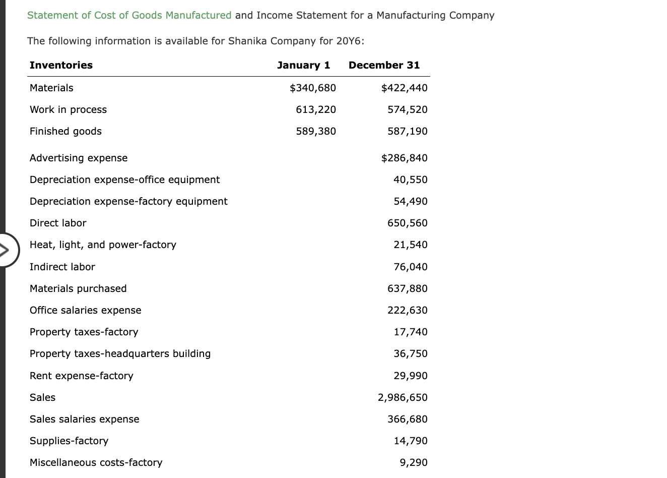 Solved Statement of Cost of Goods Manufactured and Income | Chegg.com