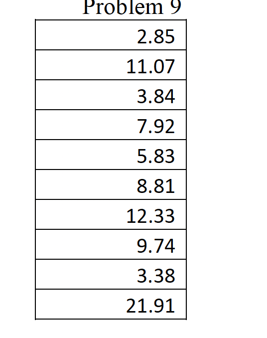 Solved The invariance property of MLEs tells us that the MLE | Chegg.com