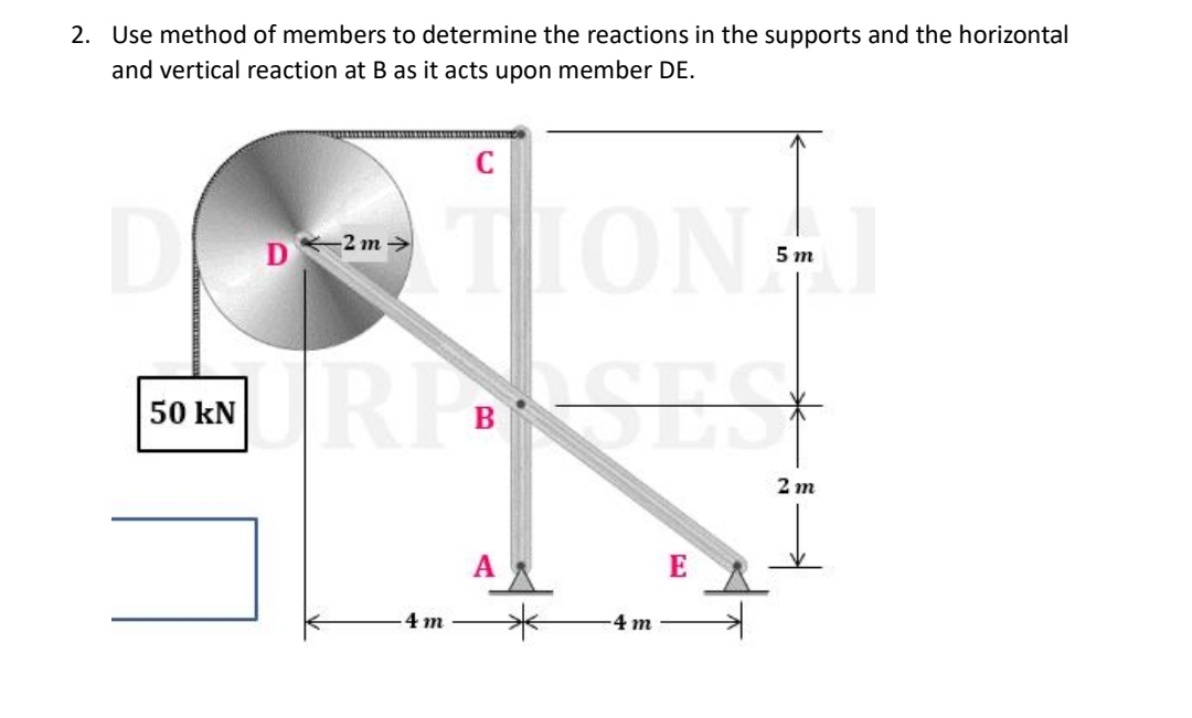 Solved 2. Use method of members to determine the reactions | Chegg.com