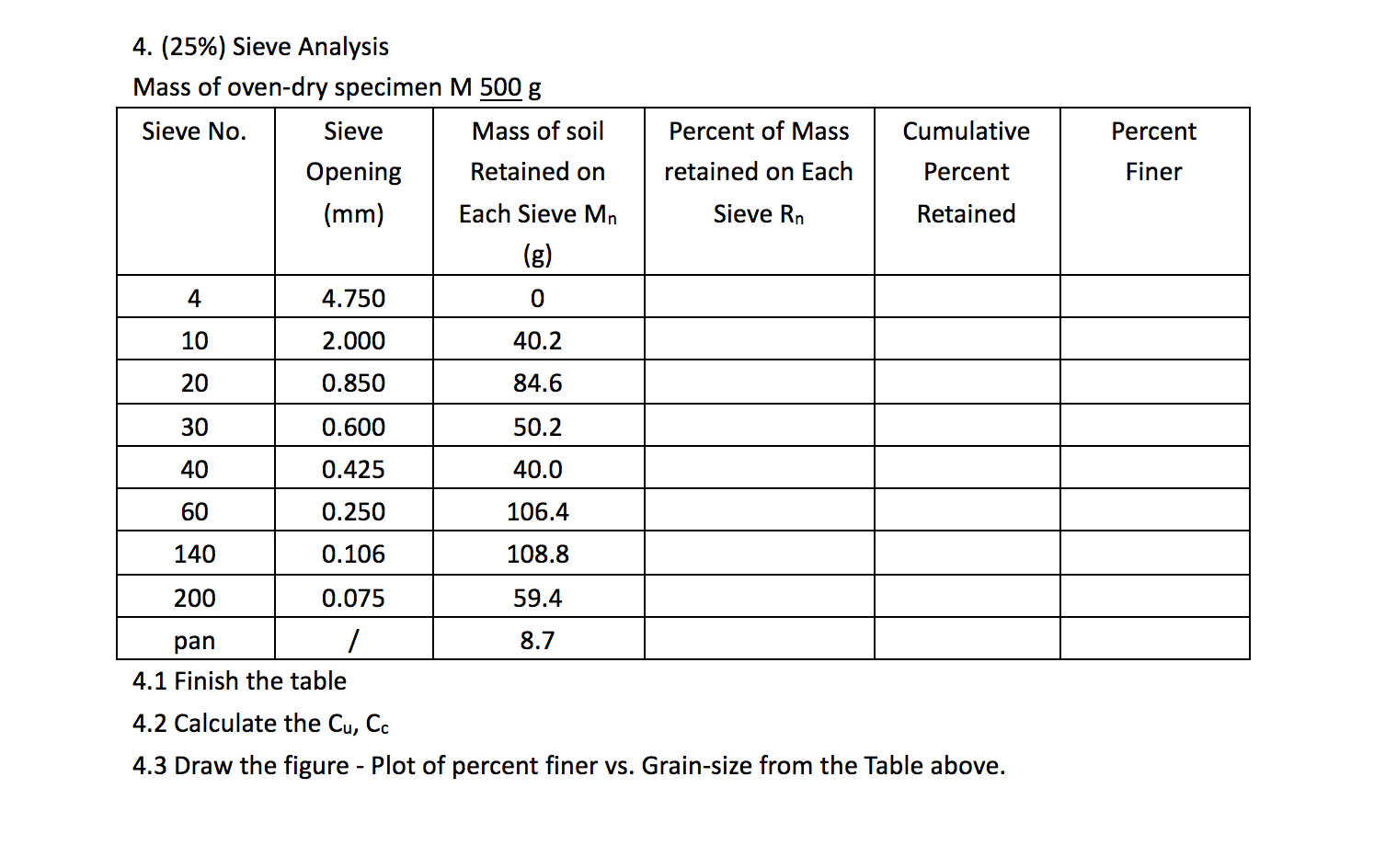 Solved 4. (25%) Sieve Analysis Mass of oven-dry specimen M | Chegg.com
