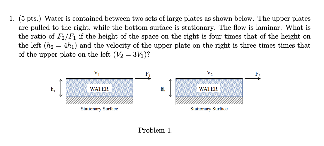 Solved 1. (5 pts.) Water is contained between two sets of | Chegg.com