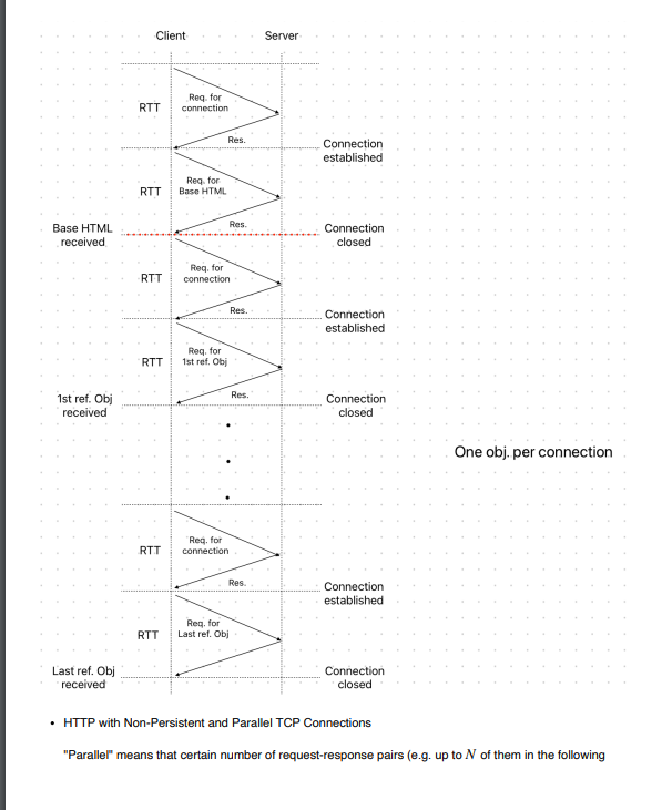 Solved In the comment area of BlazeVIEW assignment, briefly | Chegg.com