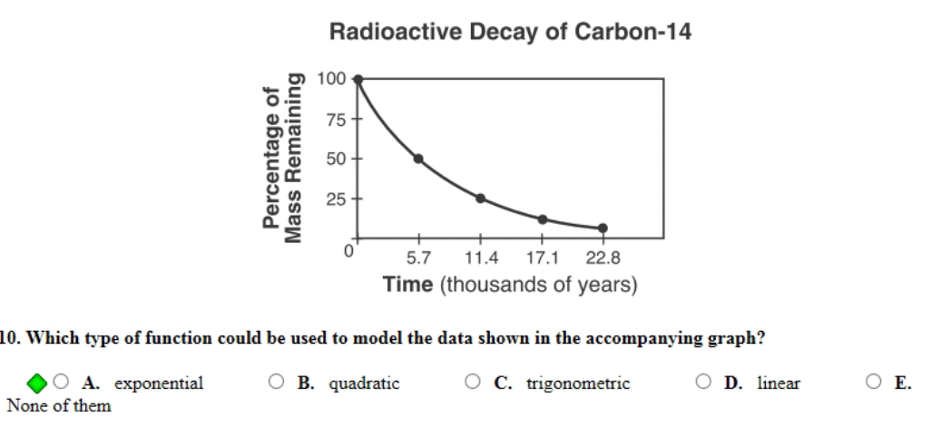 Solved Radioactive Decay of Carbon-14 100 75 Percentage of | Chegg.com