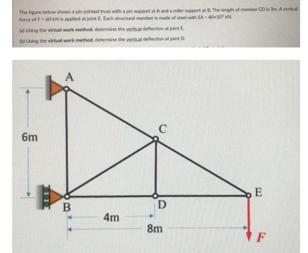 Solved The figure below shows a pin-jointed truss with a pin | Chegg.com