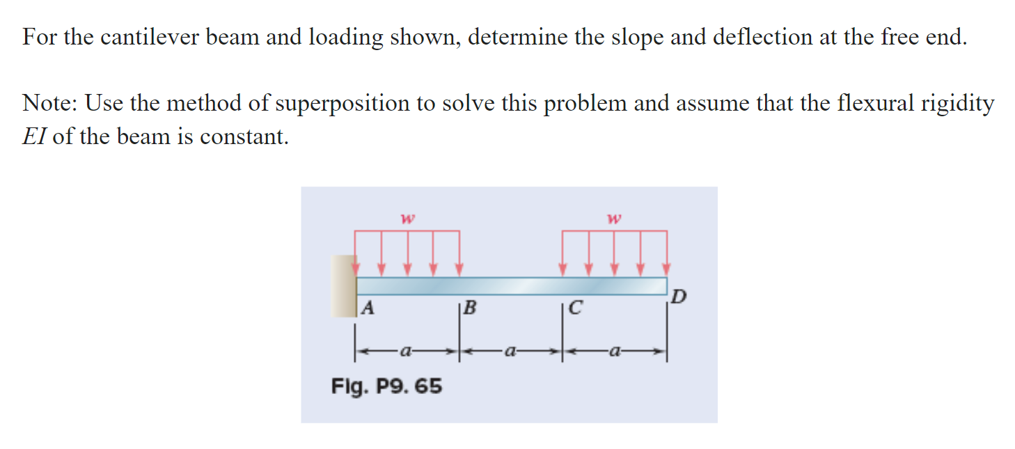 For The Cantilever Beam And Loading Shown Determine Slope Deflection At ... For The Cantilever Beam And Loading Shown Determine Slope Deflection At ...