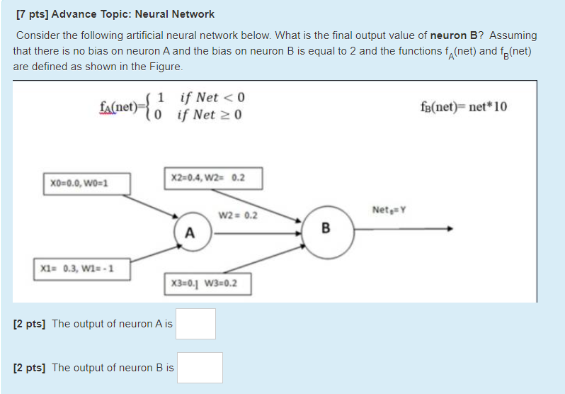 Solved [7 pts] Advance Topic: Neural Network Consider the | Chegg.com