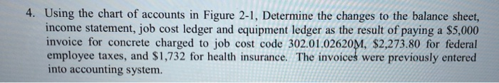 4. Using the chart of accounts in Figure 2-1, | Chegg.com