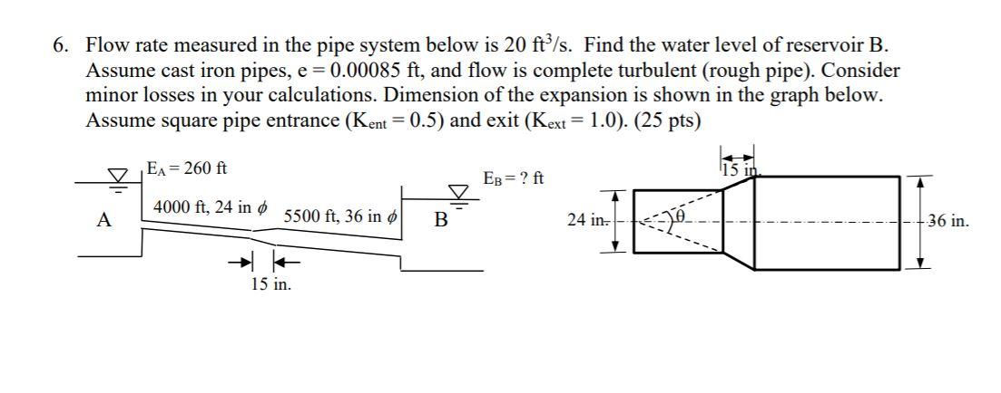 Solved 6. Flow rate measured in the pipe system below is 20 | Chegg.com