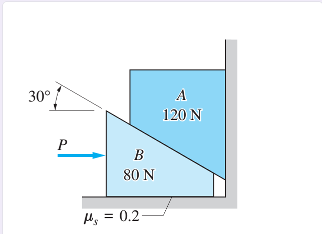 Solved Determine the minimum value of force P (in Newton) to | Chegg.com