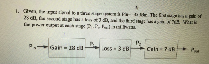 Solved Given, the input signal to a three stage system is | Chegg.com