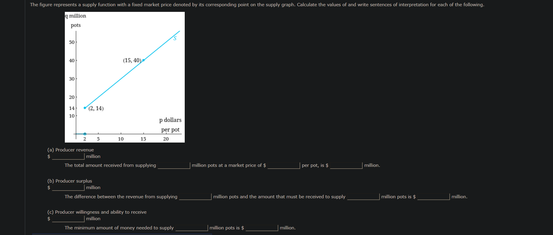 Solved The figure represents a supply function with a fixed | Chegg.com