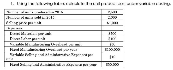 Solved 1. Using the following table, calculate the unit | Chegg.com