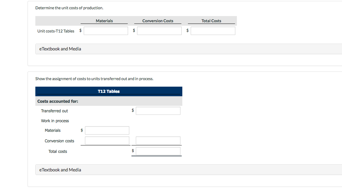 Solved Cutting Department Production Data-July T12-Tables | Chegg.com