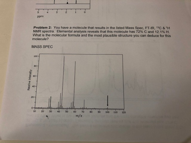 Solved ppm Problem 2: You have a molecule that results in | Chegg.com