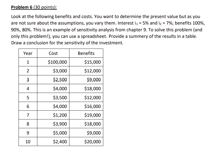 Solved Problem 6 (30 points): Look at the following benefits | Chegg.com