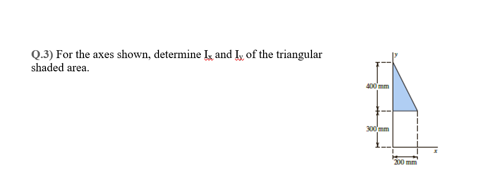 Solved Q.3) For the axes shown, determine Ix and Ix of the | Chegg.com