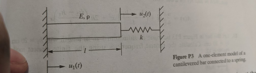 Solved E, i ut) W Lk 1 Figure P3 A one element model of a | Chegg.com