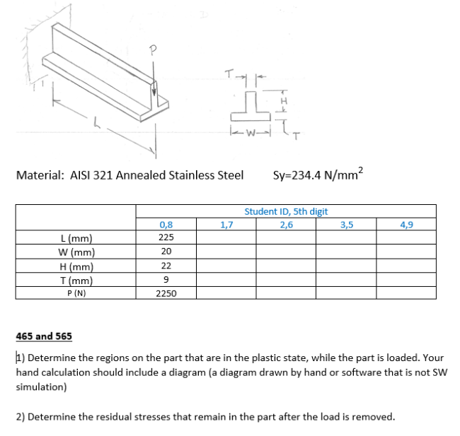 P Tap I kw- Material: AISI 321 Annealed Stainless | Chegg.com