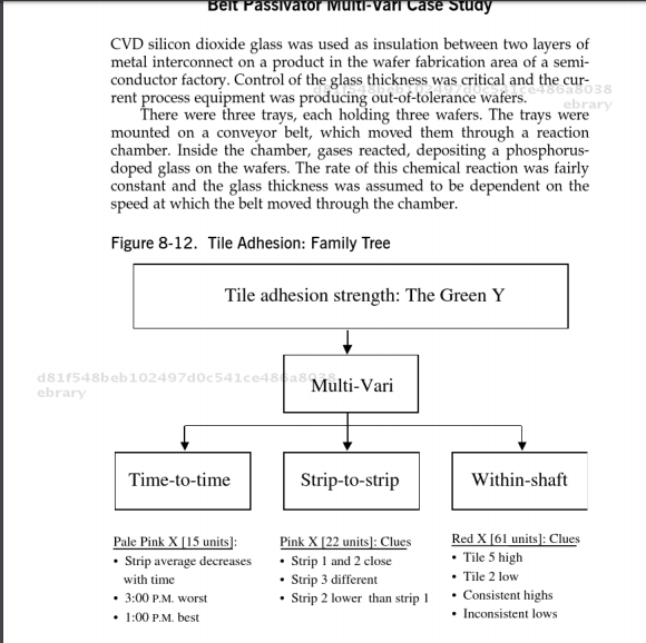 Develop a Multi-Vari Family Tree based on Workshop | Chegg.com