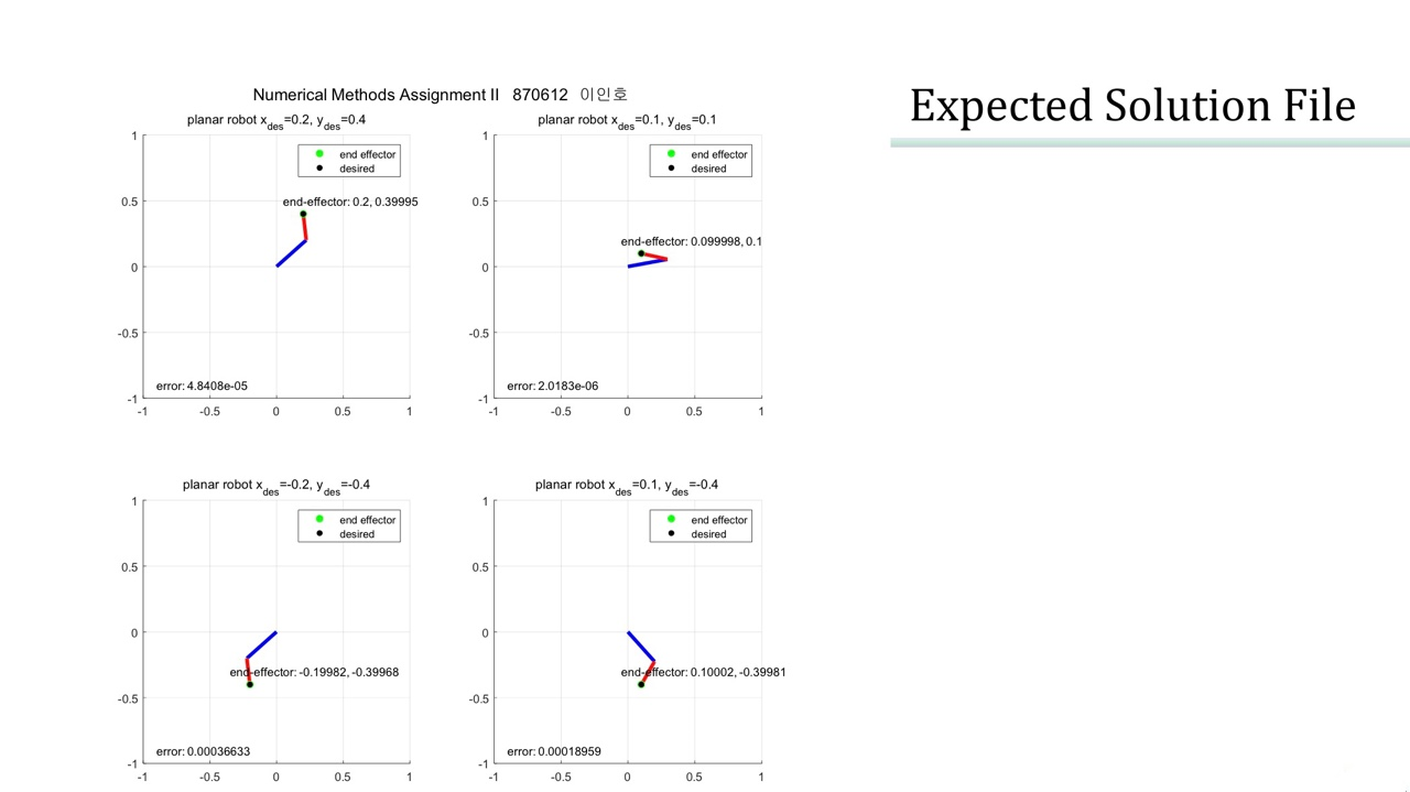 Solved Provided MATLAB Codes Provided MATLAB Codes | Chegg.com