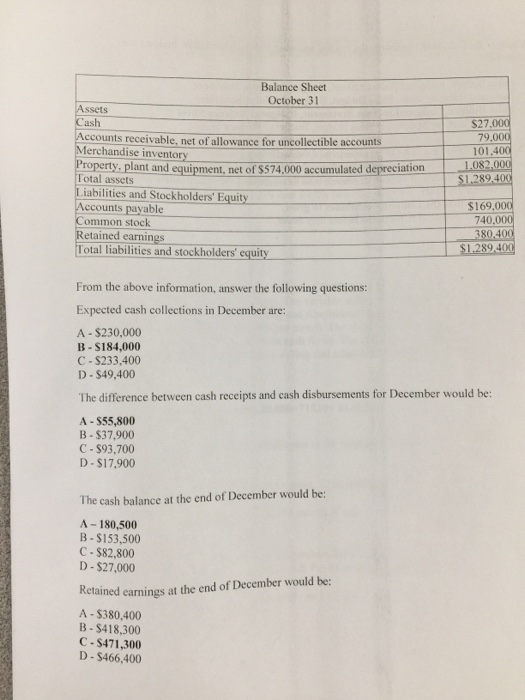 Solved D-$93,600 Dilbert Farm Supply is located in a small | Chegg.com