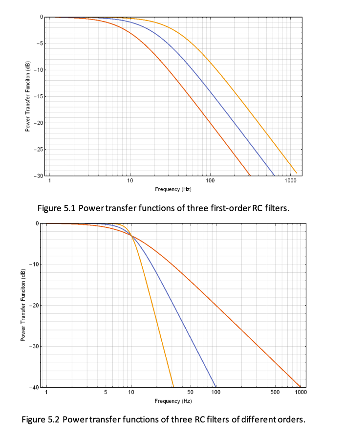 Solved Please proof that a first-order RC filter (one R and | Chegg.com