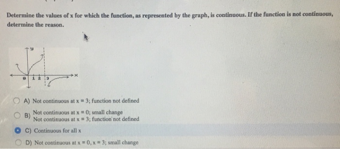 Solved Determine the values of x for which the function, as | Chegg.com