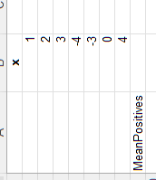 Solved Problem 2. MeanPositives (VBA function) Write a user | Chegg.com