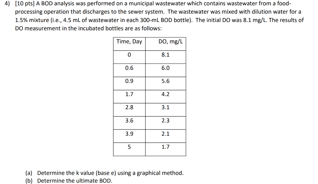 Solved A BOD analysis was performed on a municipal | Chegg.com