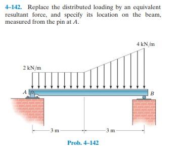 Solved 4-142. Replace the distributed loading by an | Chegg.com