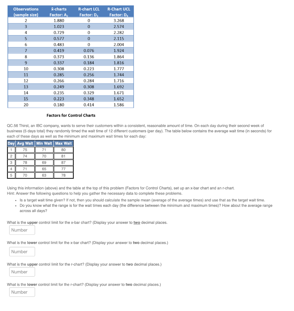Solved Observations R-charts R-chart LCL R-Chart UCL (sample | Chegg.com