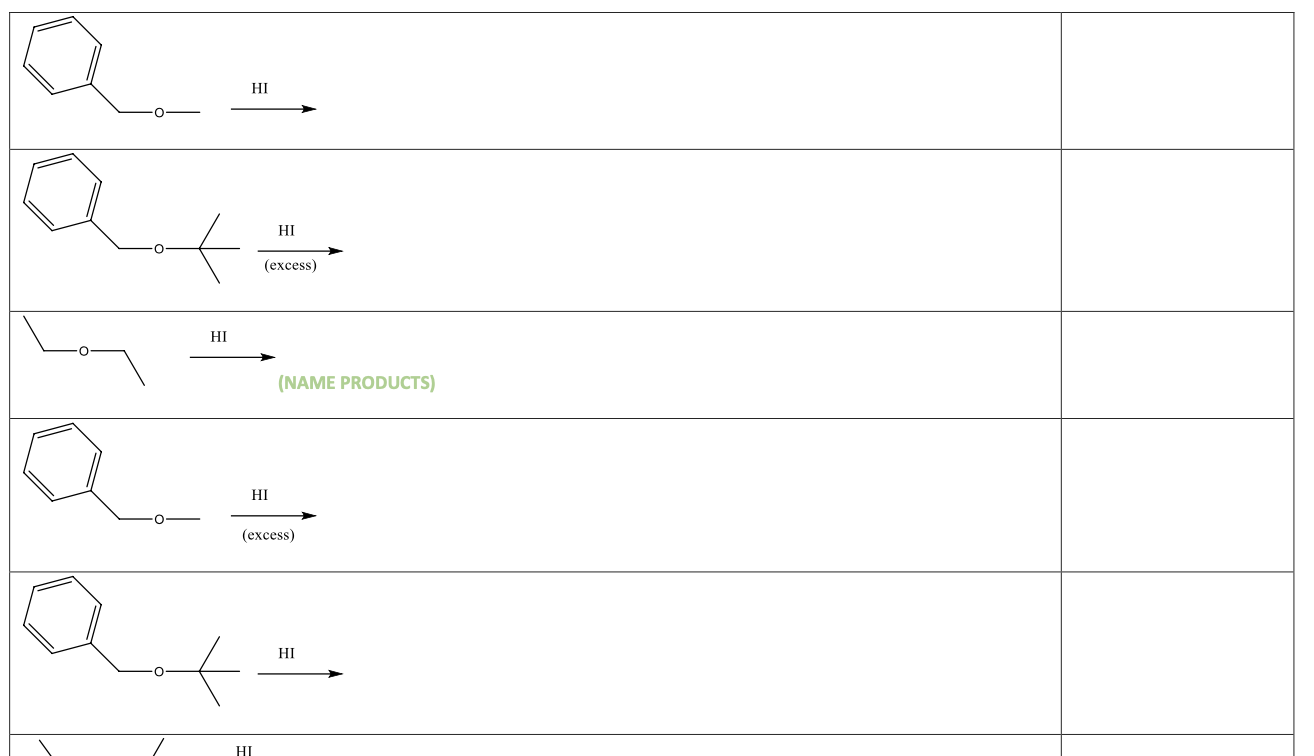 Solved Fill out the following table with the chemical | Chegg.com