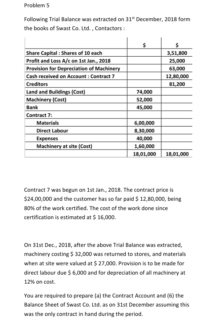 Solved Problem 5 Following Trial Balance was extracted on | Chegg.com