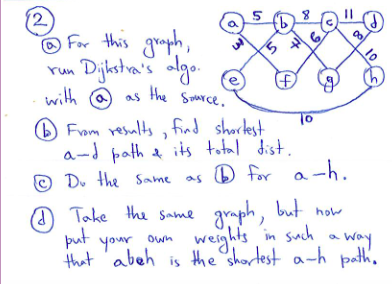 Solved 8 2 5 4D 00 10 e @ For this graph, run Dijkstra's | Chegg.com