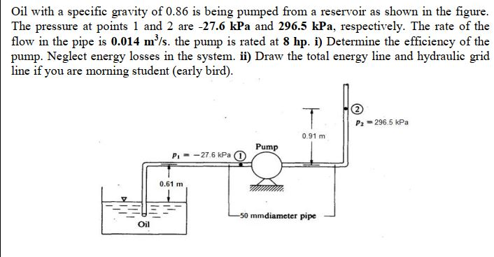 Solved Oil with a specific gravity of 0.86 is being pumped | Chegg.com