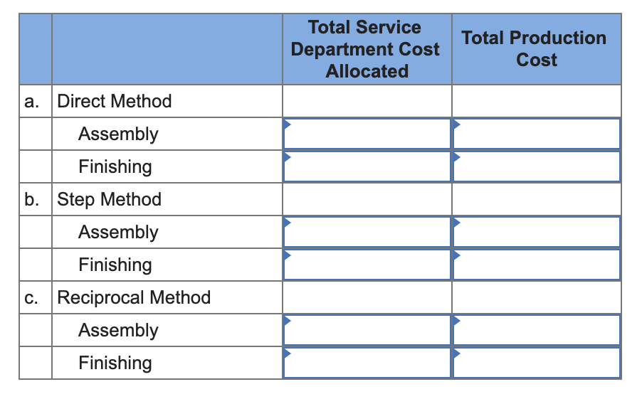 Solved Logan Products has two production | Chegg.com