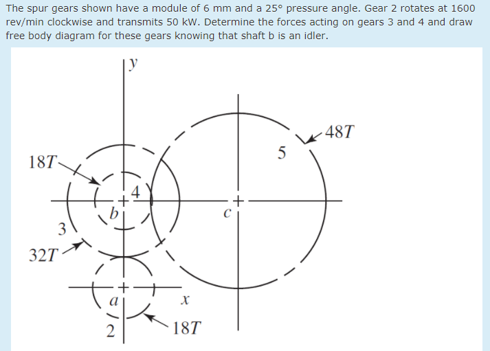 Solved The spur gears shown have a module of 6 mm and a 25° | Chegg.com