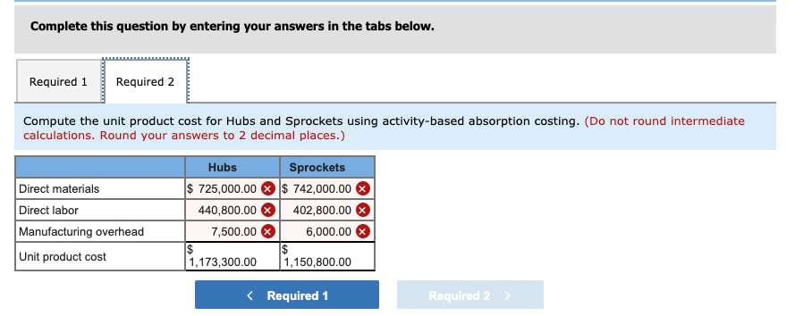Solved Exercise 2A-1 Activity-Based Absorption Costing | Chegg.com