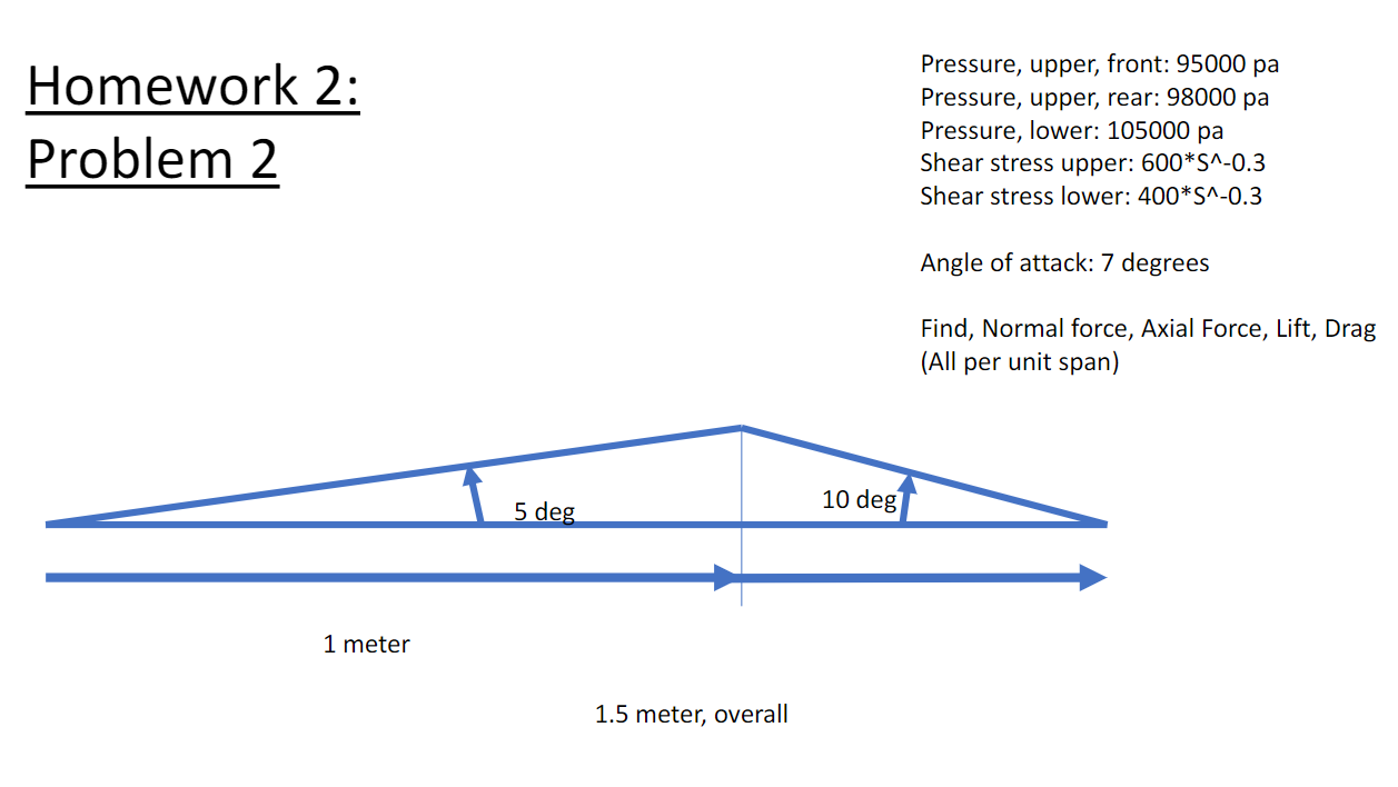 Solved Homework Problem 2 Pressure, upper, front: 95000 pa | Chegg.com