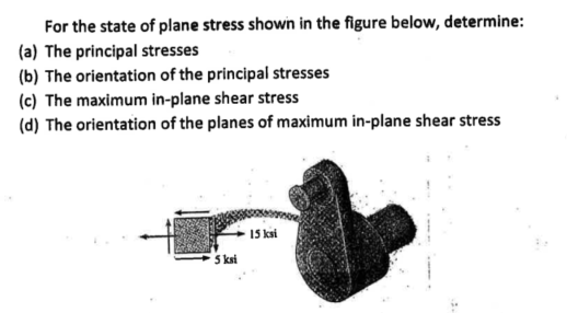 Solved For the state of plane stress shown in the figure | Chegg.com