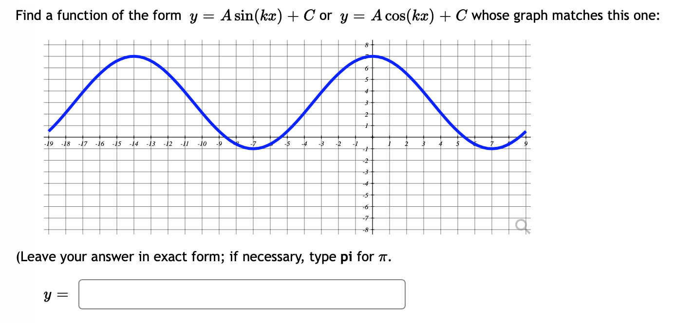 Solved Find a function of the form y=Asin(kx)+C or | Chegg.com