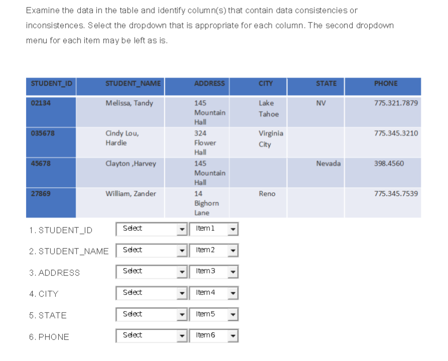 Solved Examine the data in the table and identify column(s) | Chegg.com